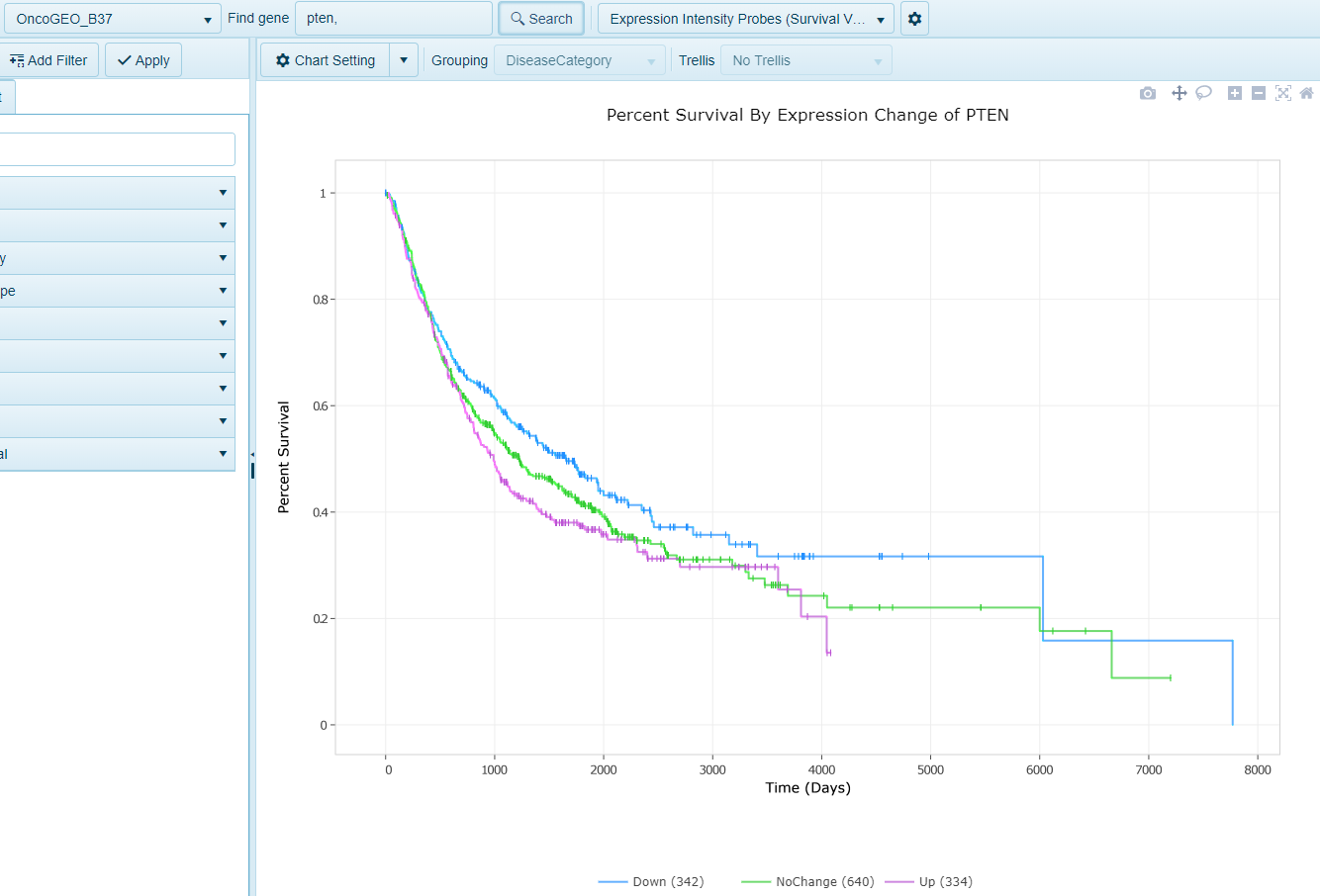 Microarray Expression - omicsoft doc